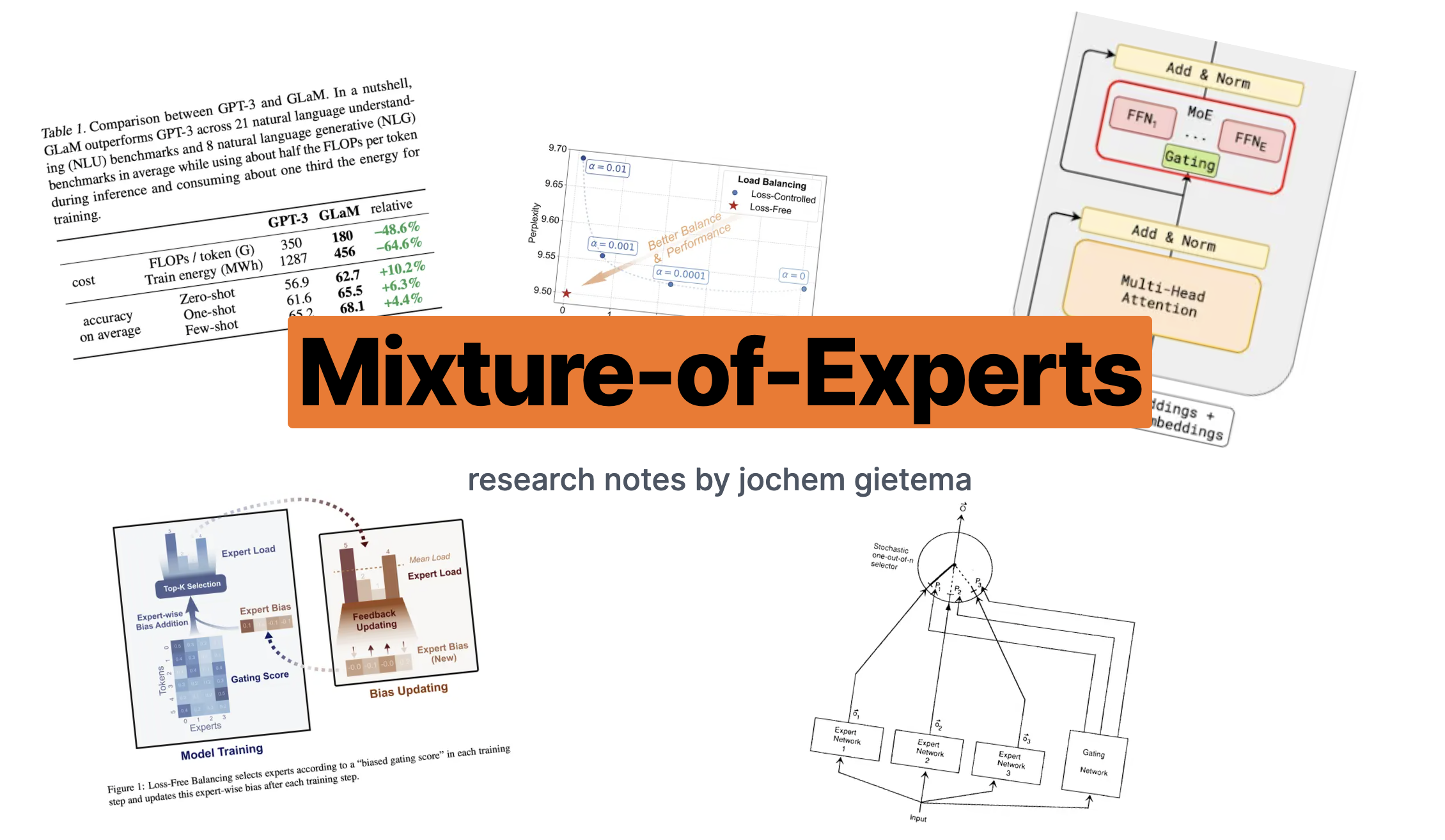 Mixture-of-Experts