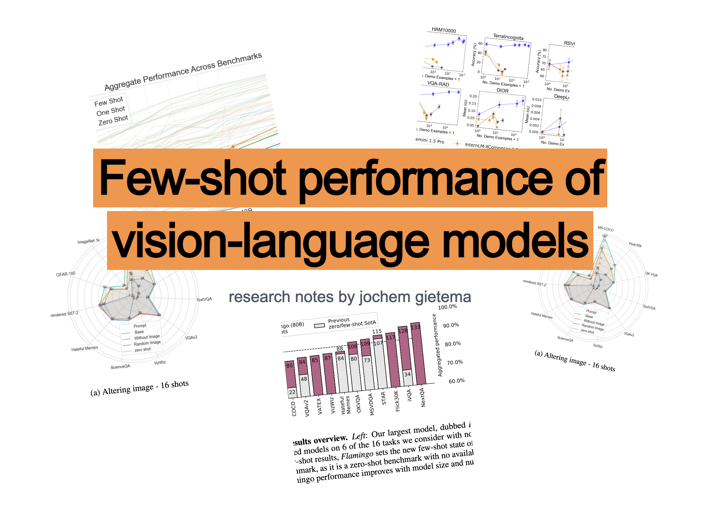 Research notes: few-shot performance of vision-language models